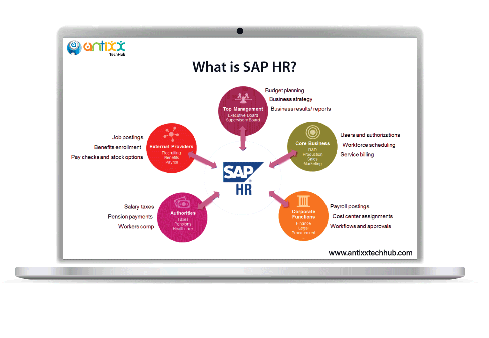 SAP HR Services Company SAP HR Consultant SAP HR Solutions SAP HR Services Company SAP HR Consultant SAP HR Solutions